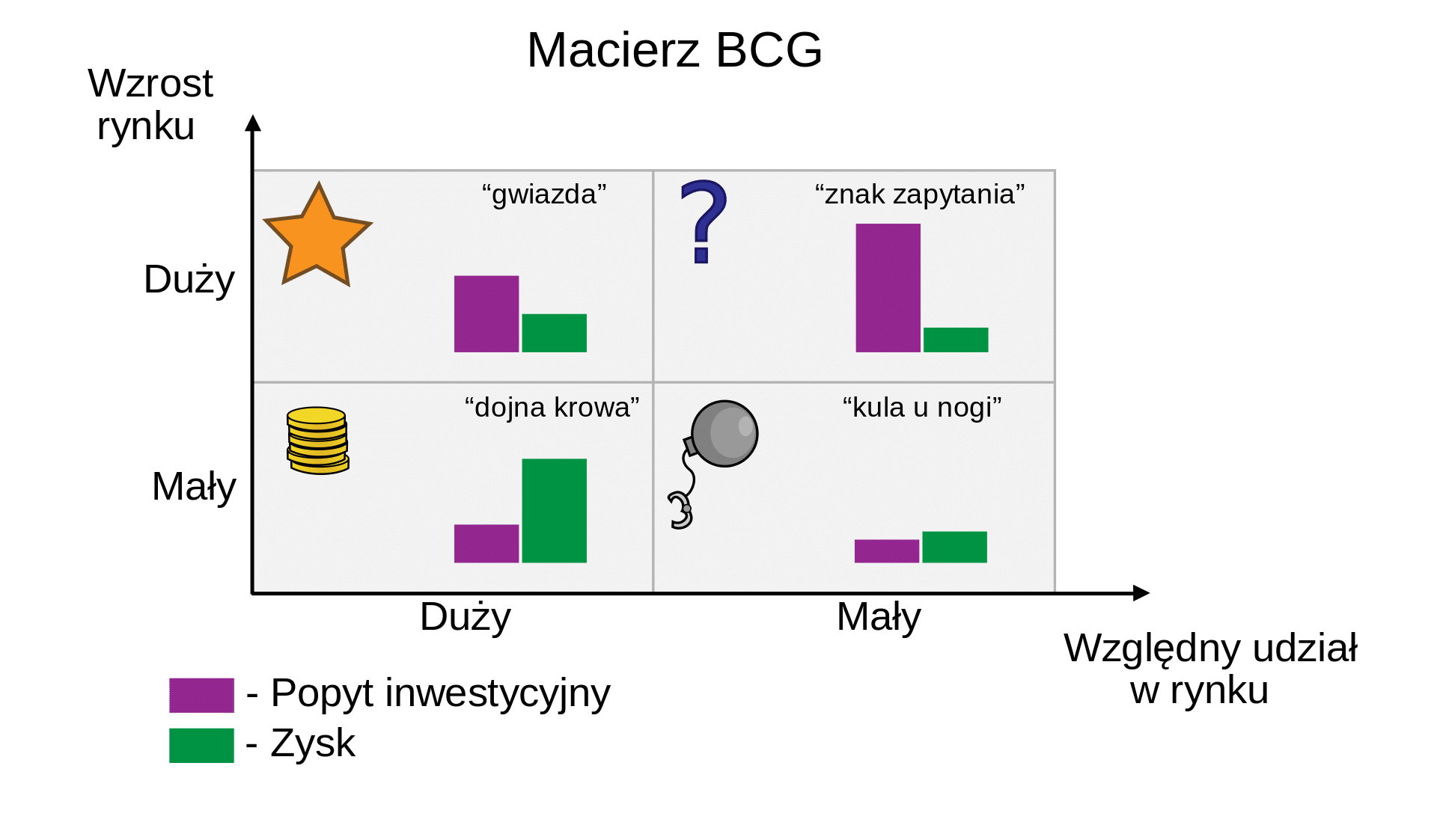 Czym jest macierz BCG i do czego służy? - Trinet